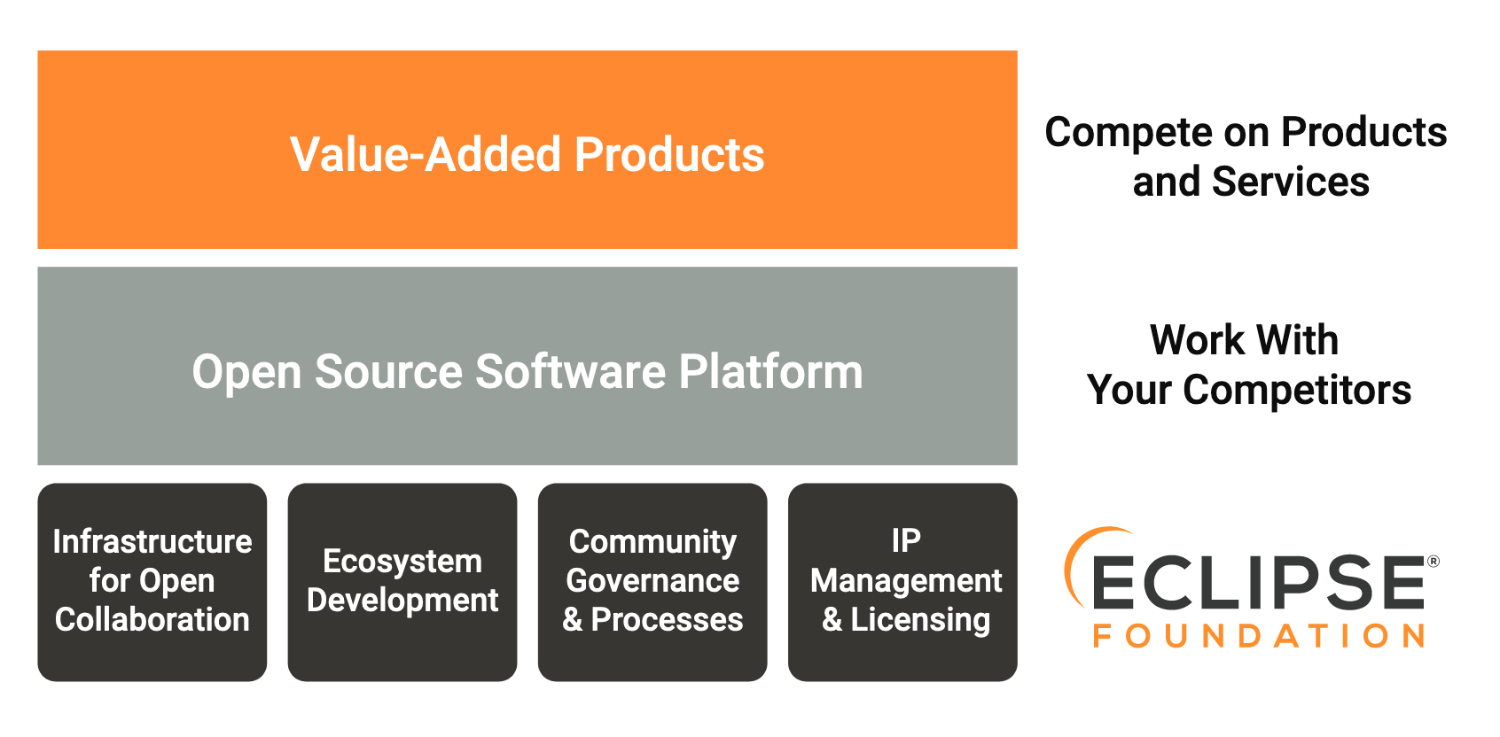 La fondation Eclipse devient officiellement une entité européenne avec la création d’Eclipse AIBSL